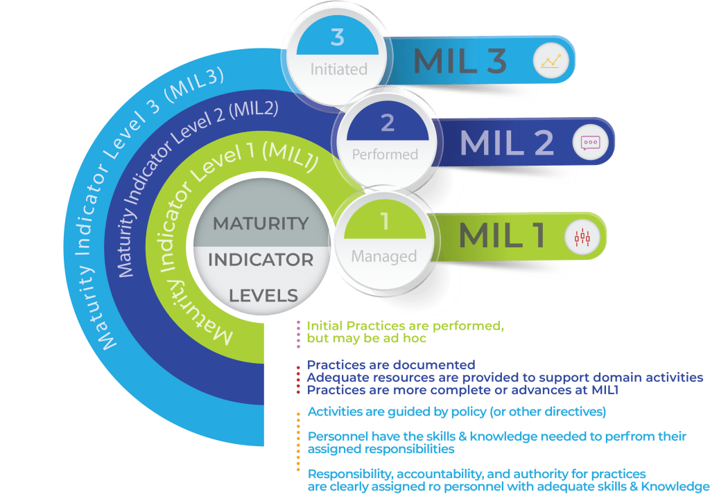 Space & Cyber – Amalgamated Security Services Limited Corporate Site